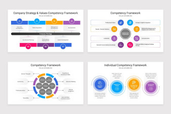 Competencies Toolbox Google Slides Template | Nulivo Market