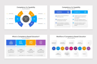 Competencies Toolbox Google Slides Template | Nulivo Market