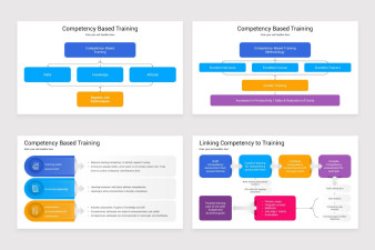 Competencies Toolbox Keynote Template | Nulivo Market