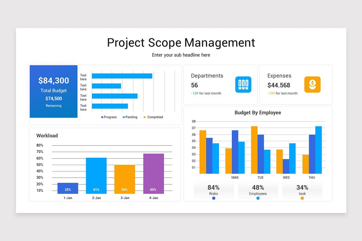 Project Scope Management PowerPoint Template | Nulivo Market