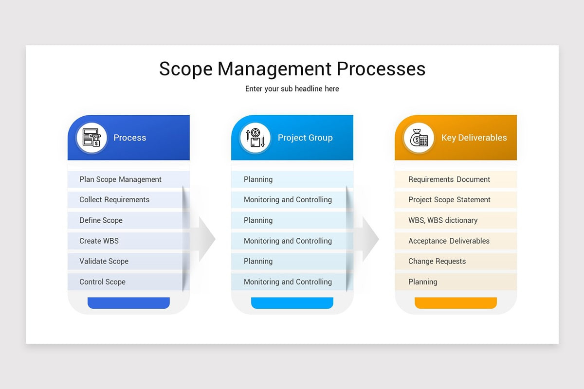 Project Scope Management PowerPoint Template | Nulivo Market