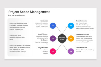 Project Scope Management PowerPoint Template | Nulivo Market