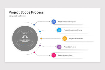 Project Scope Management PowerPoint Template | Nulivo Market