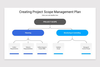 Project Scope Management PowerPoint Template | Nulivo Market