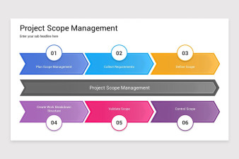 Project Scope Management PowerPoint Template | Nulivo Market