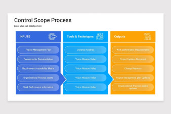Project Scope Management PowerPoint Template | Nulivo Market
