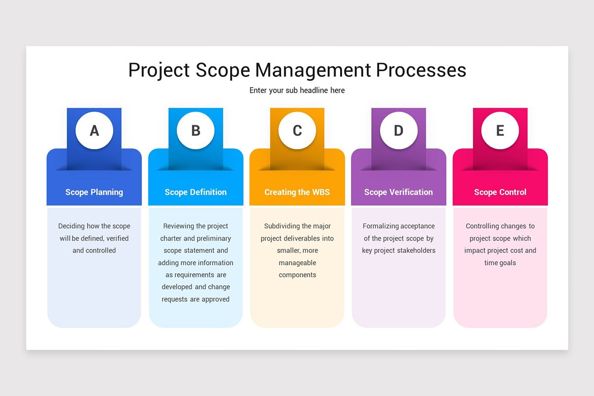 Project Scope Management Google Slides Template | Nulivo Market