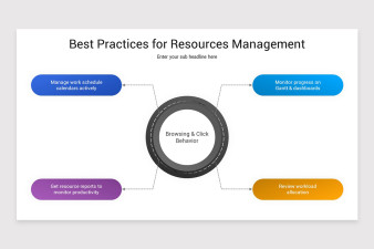 Project Resource Management PowerPoint Template | Nulivo Market