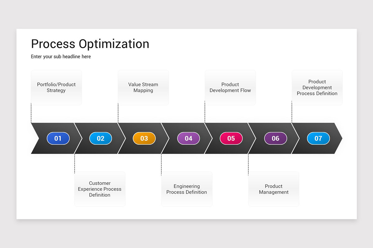Process Optimization PowerPoint Template | Nulivo Market