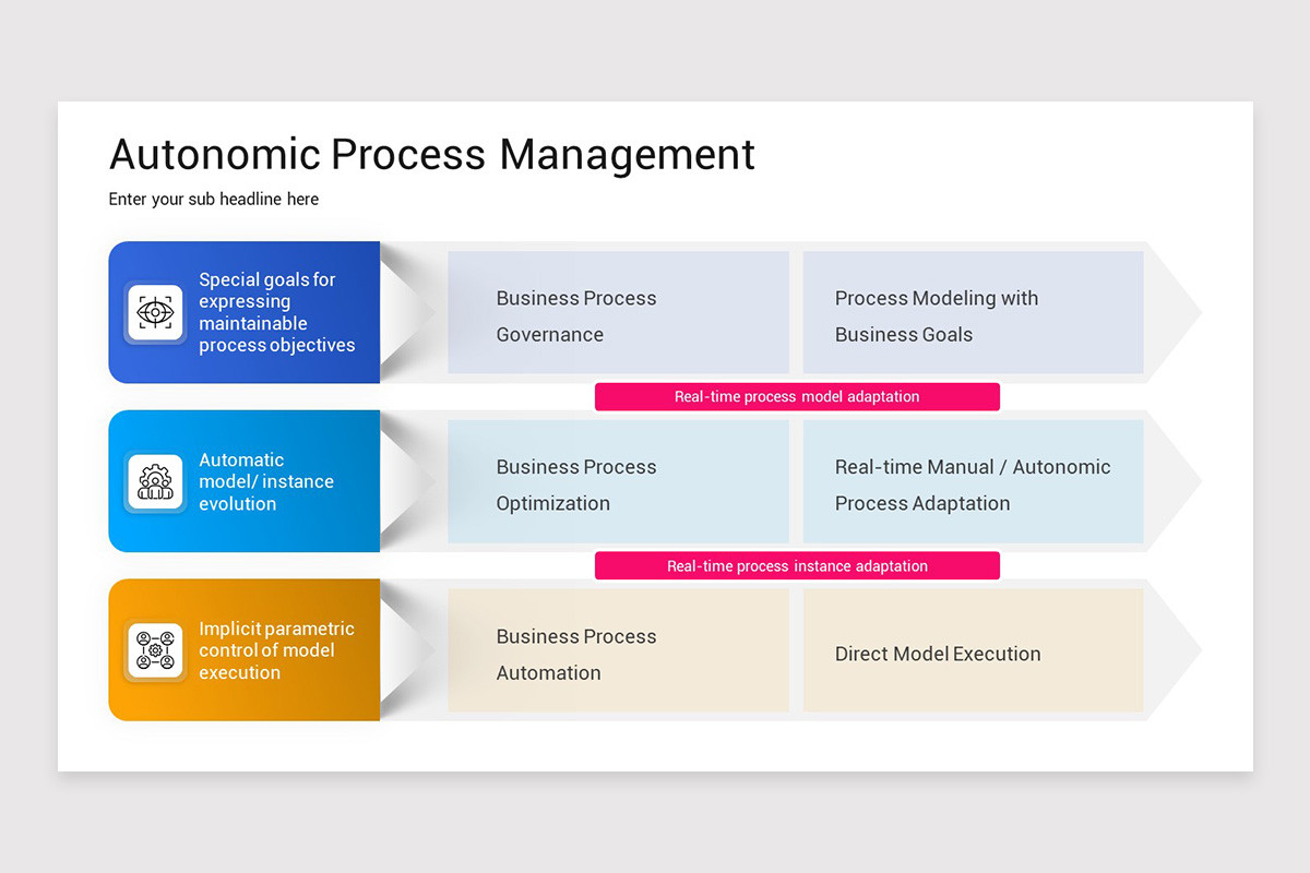Process Optimization Google Slides Template | Nulivo Market