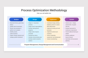 Process Optimization Google Slides Template | Nulivo Market