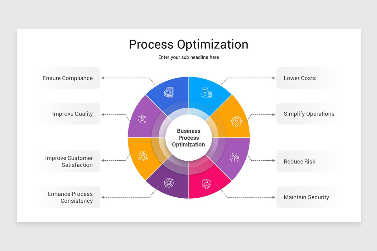 Process Optimization Keynote Template | Nulivo Market