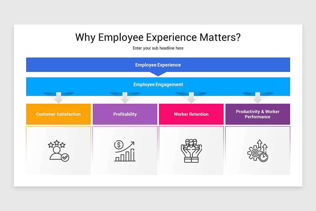 Employee Experience PowerPoint Template | Nulivo Market