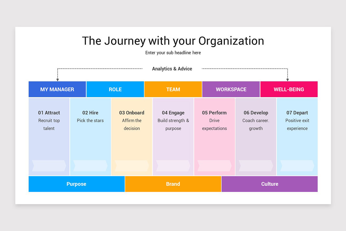 Employee Experience PowerPoint Template | Nulivo Market