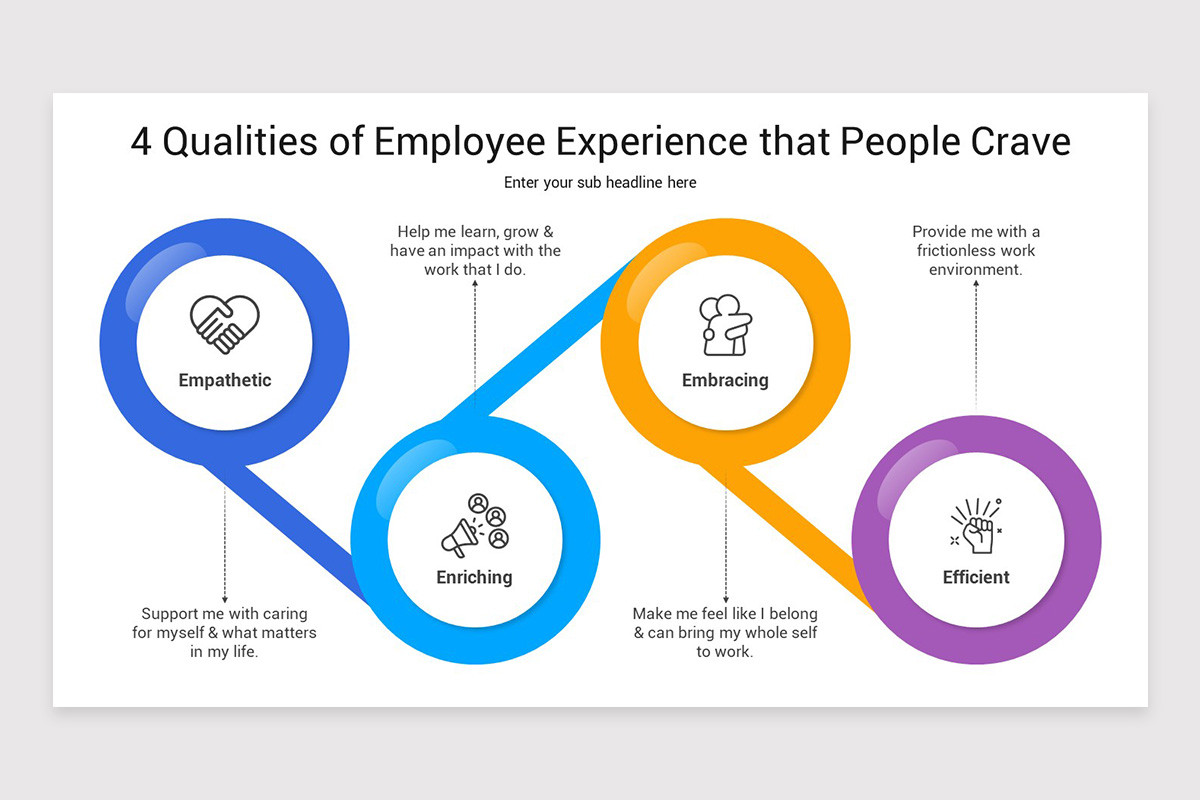 Employee Experience PowerPoint Template | Nulivo Market