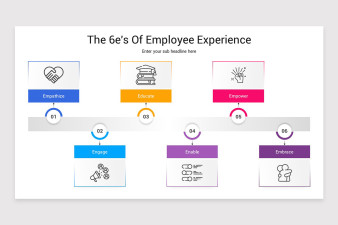 Employee Experience PowerPoint Template | Nulivo Market
