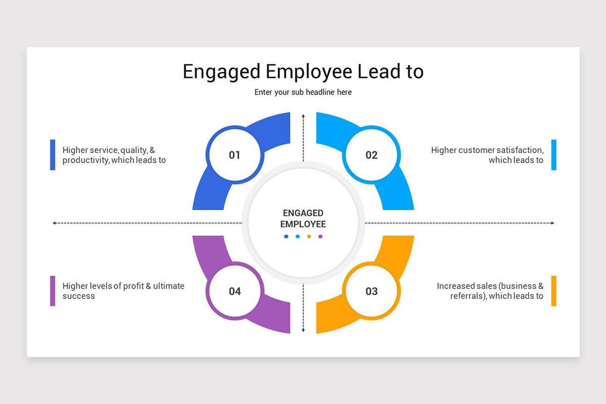 Employee Experience Google Slides Template | Nulivo Market