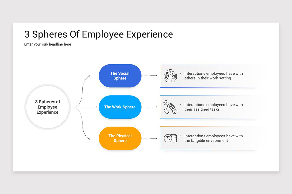Employee Experience Google Slides Template | Nulivo Market