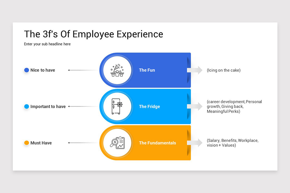 Employee Experience Google Slides Template | Nulivo Market