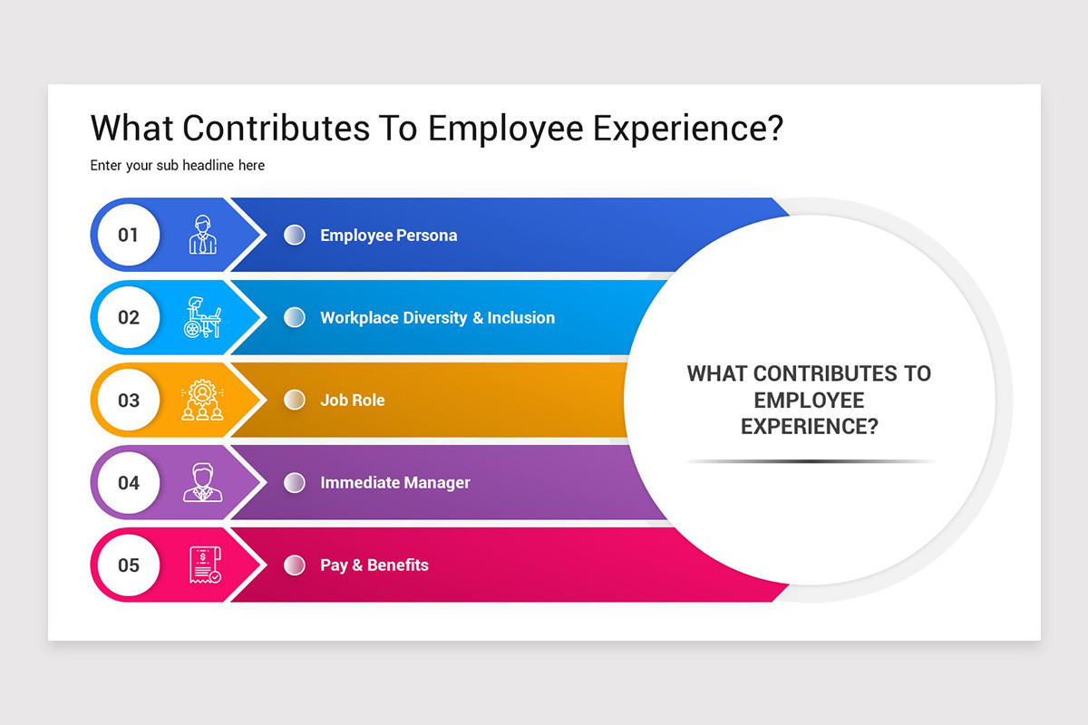 Employee Experience Keynote Template | Nulivo Market