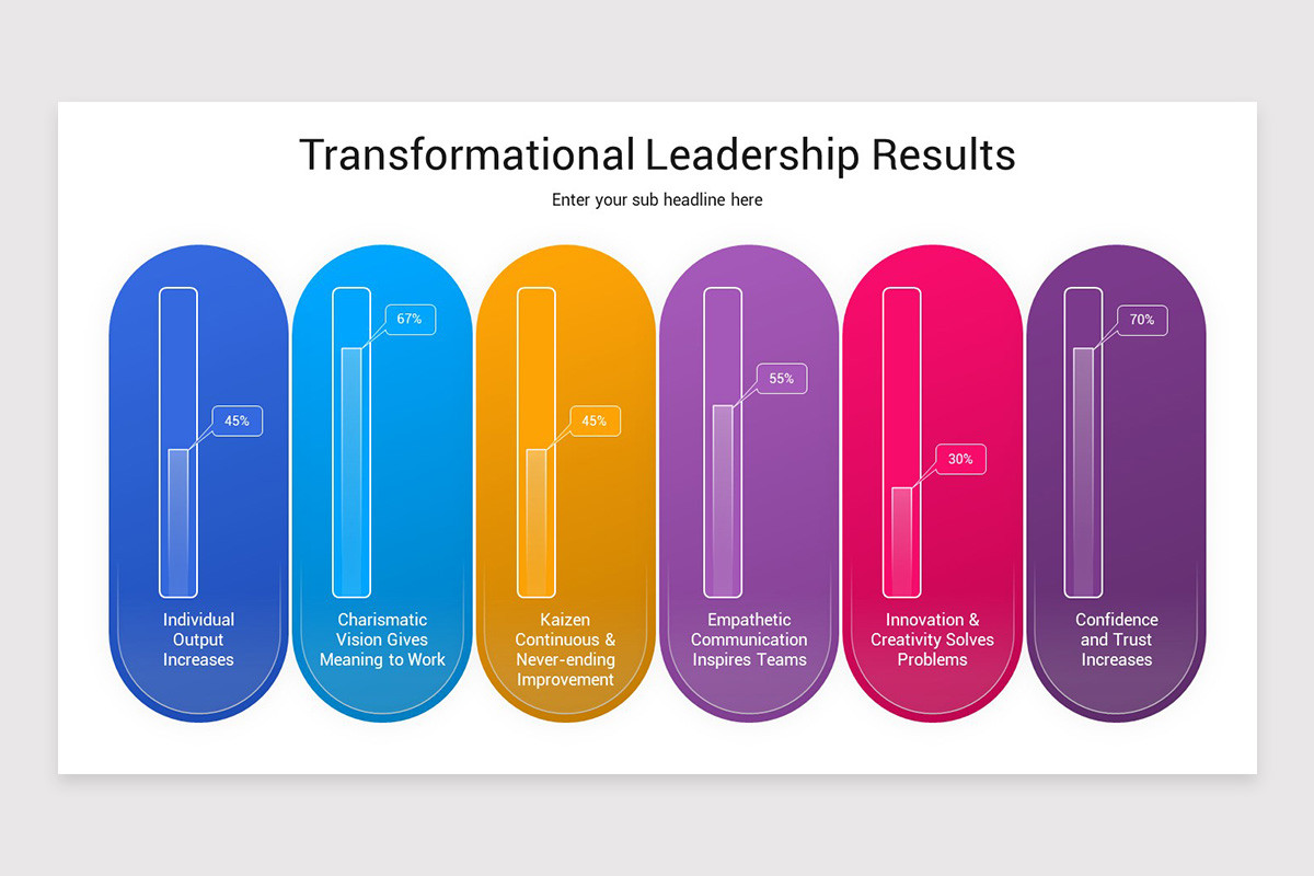Transformational Leadership PowerPoint Template | Nulivo Market