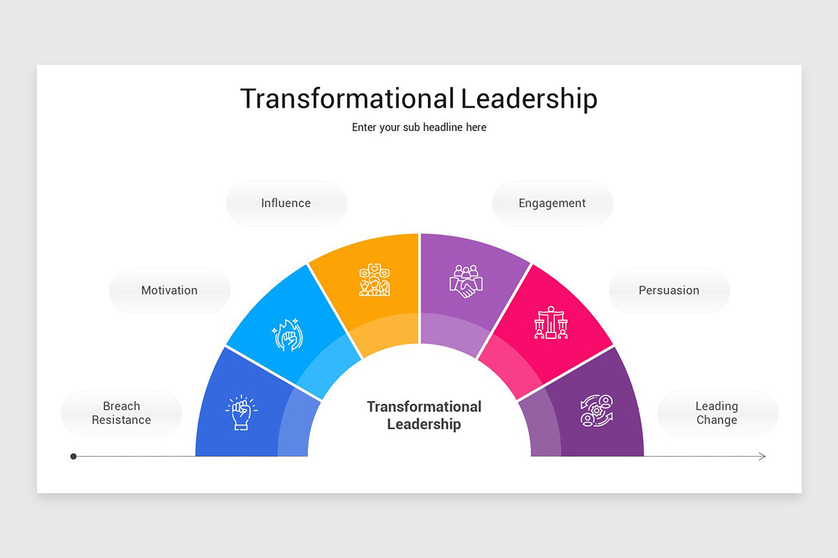 Transformational Leadership PowerPoint Template | Nulivo Market