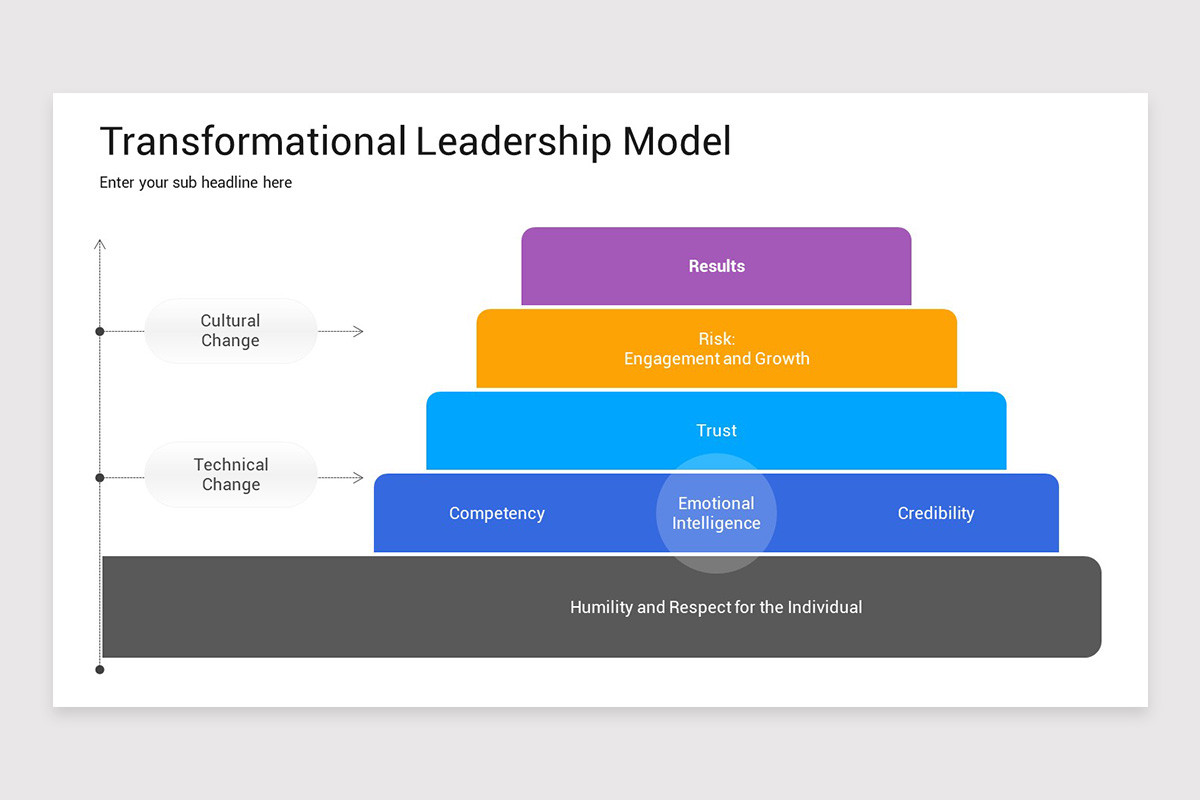 Transformational Leadership PowerPoint Template | Nulivo Market