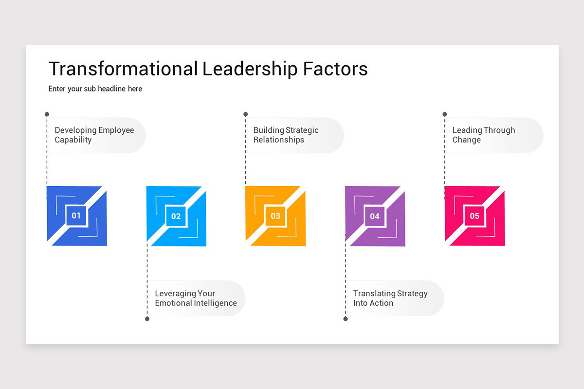 Transformational Leadership PowerPoint Template | Nulivo Market