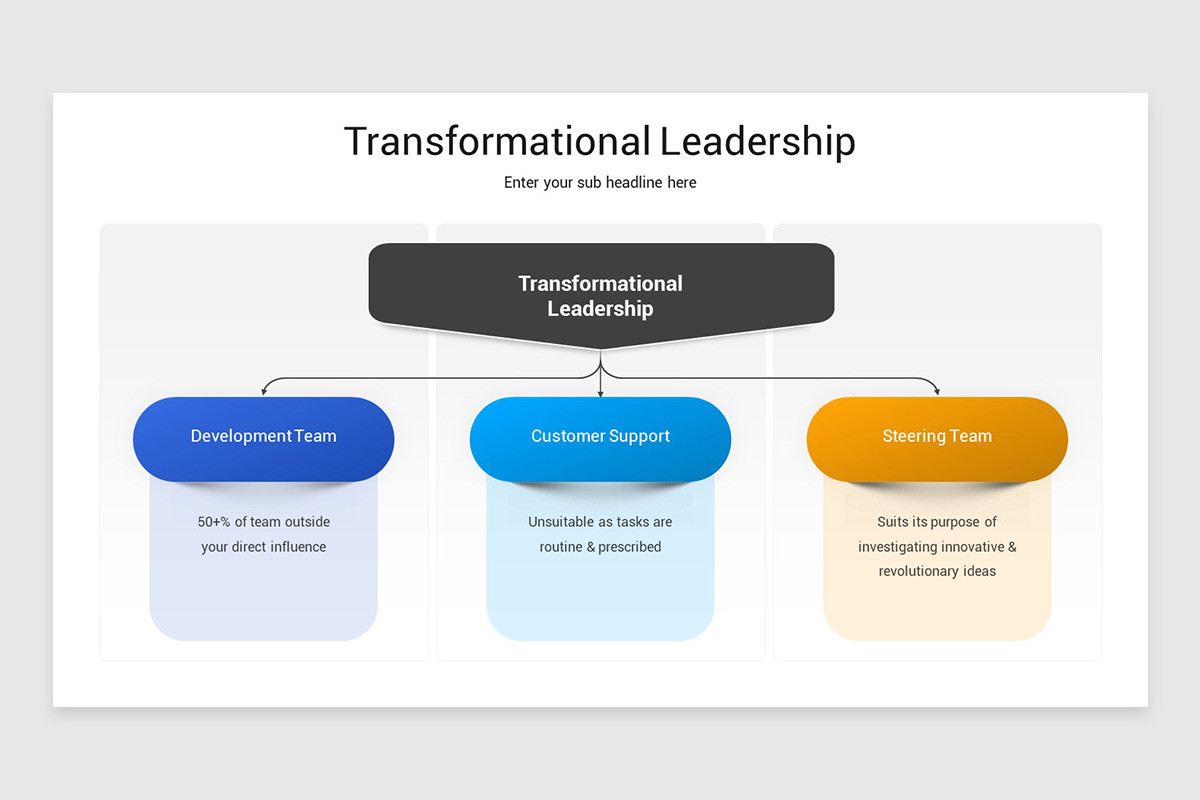 Transformational Leadership Google Slides Template | Nulivo Market