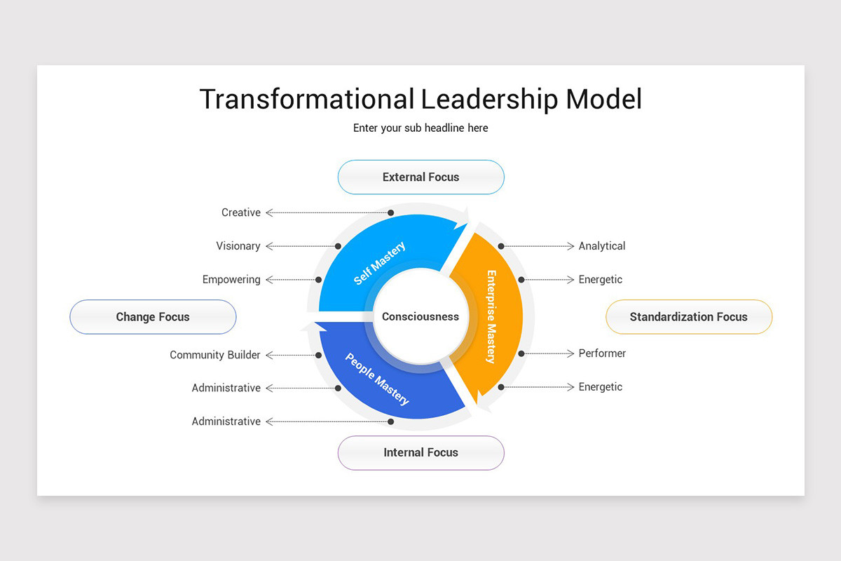 Transformational Leadership Keynote Template | Nulivo Market