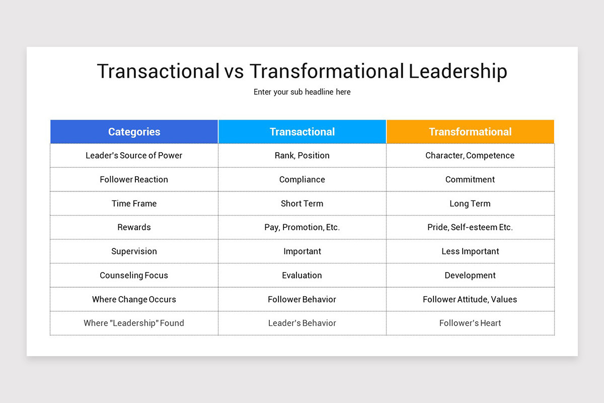 Transformational Leadership Keynote Template | Nulivo Market