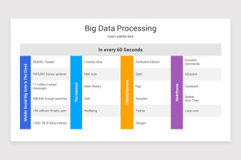 Big Data PowerPoint Template | Nulivo Market