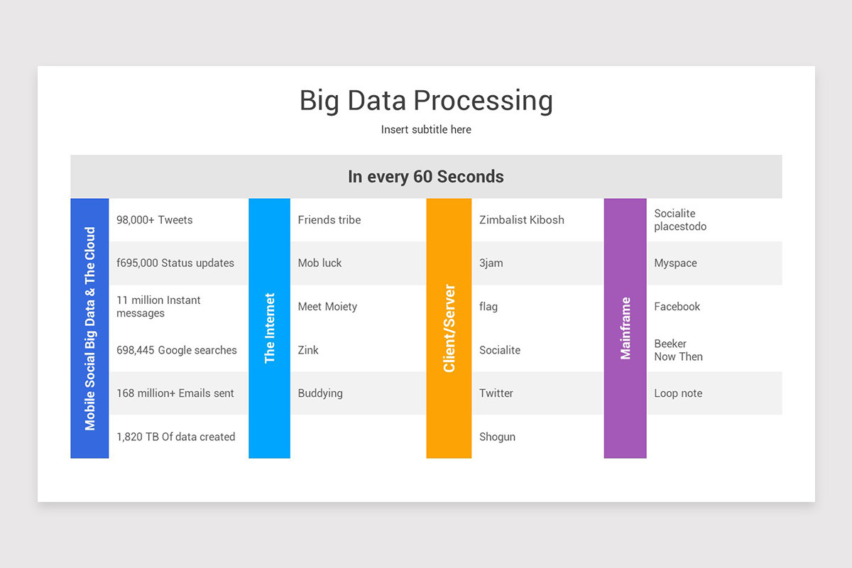 Big Data Keynote Template | Nulivo Market