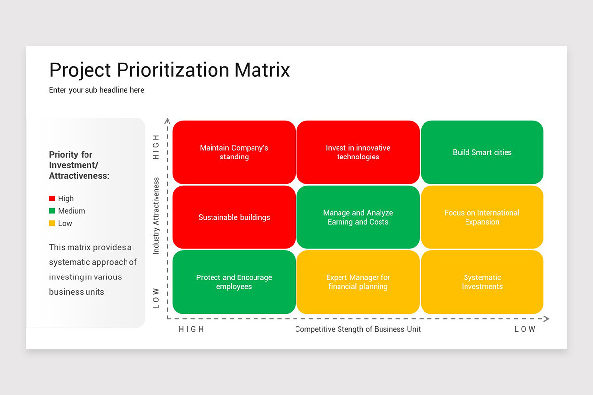 Project Prioritization Matrix Powerpoint Template Nulivo Market