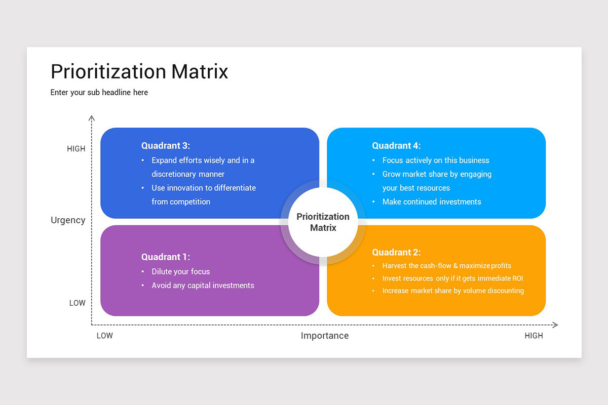 Project Prioritization Matrix PowerPoint Template | Nulivo Market
