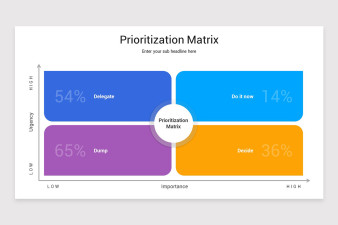 Project Prioritization Matrix Google Slides Template | Nulivo Market