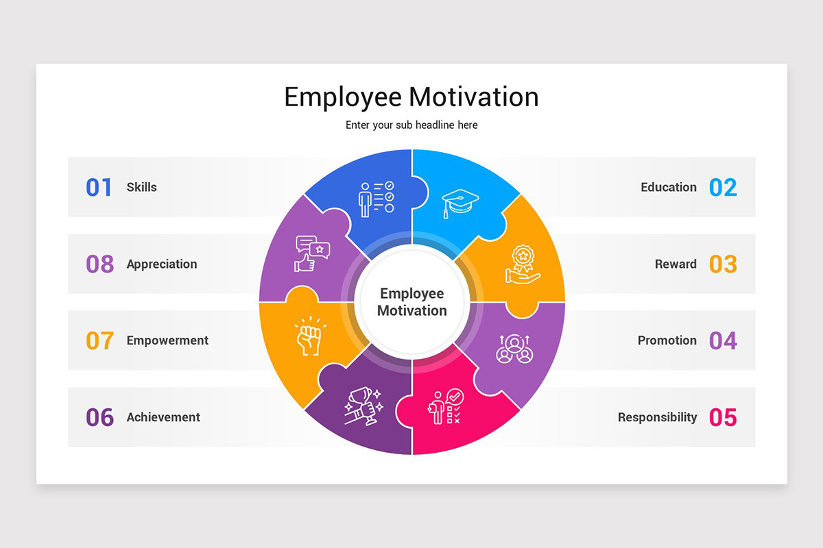 Employee Motivation PowerPoint Template | Nulivo Market Employee Motivation PowerPoint Template | Nulivo Market