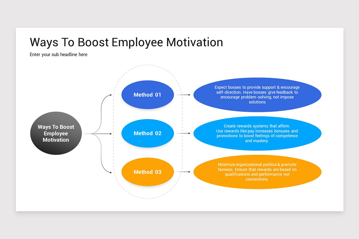 Employee Motivation PowerPoint Template | Nulivo Market