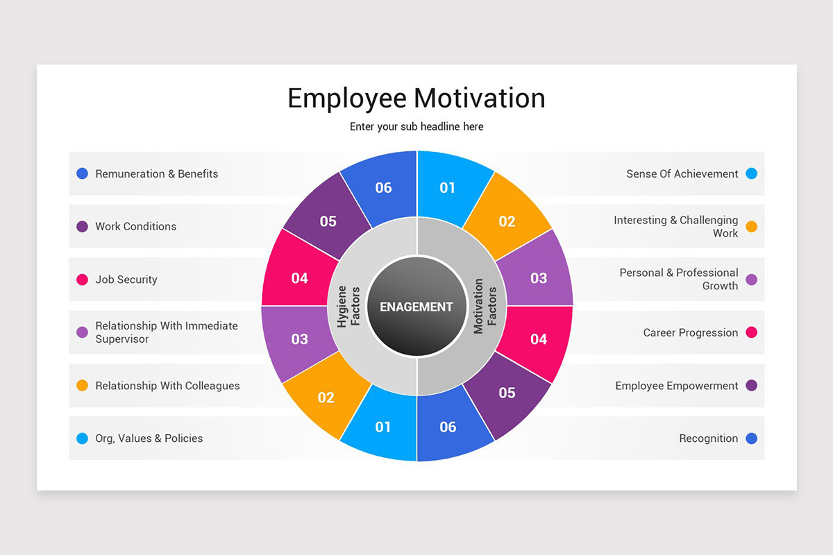 Employee Motivation PowerPoint Template | Nulivo Market Employee Motivation PowerPoint Template | Nulivo Market