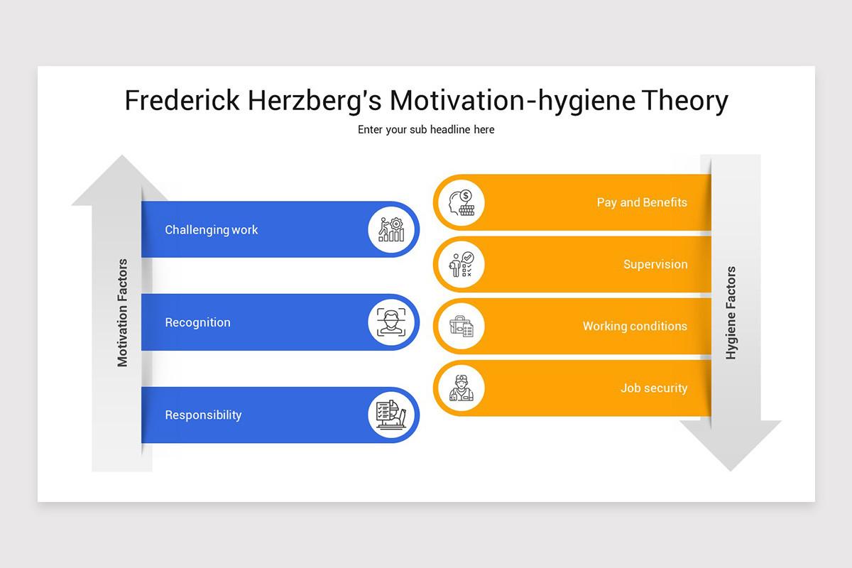 Employee Motivation PowerPoint Template | Nulivo Market Employee Motivation PowerPoint Template | Nulivo Market