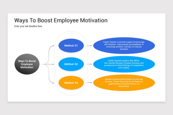 Employee Motivation PowerPoint Template | Nulivo Market