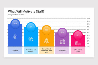 Employee Motivation PowerPoint Template | Nulivo Market