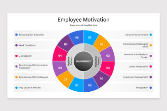 Employee Motivation PowerPoint Template | Nulivo Market