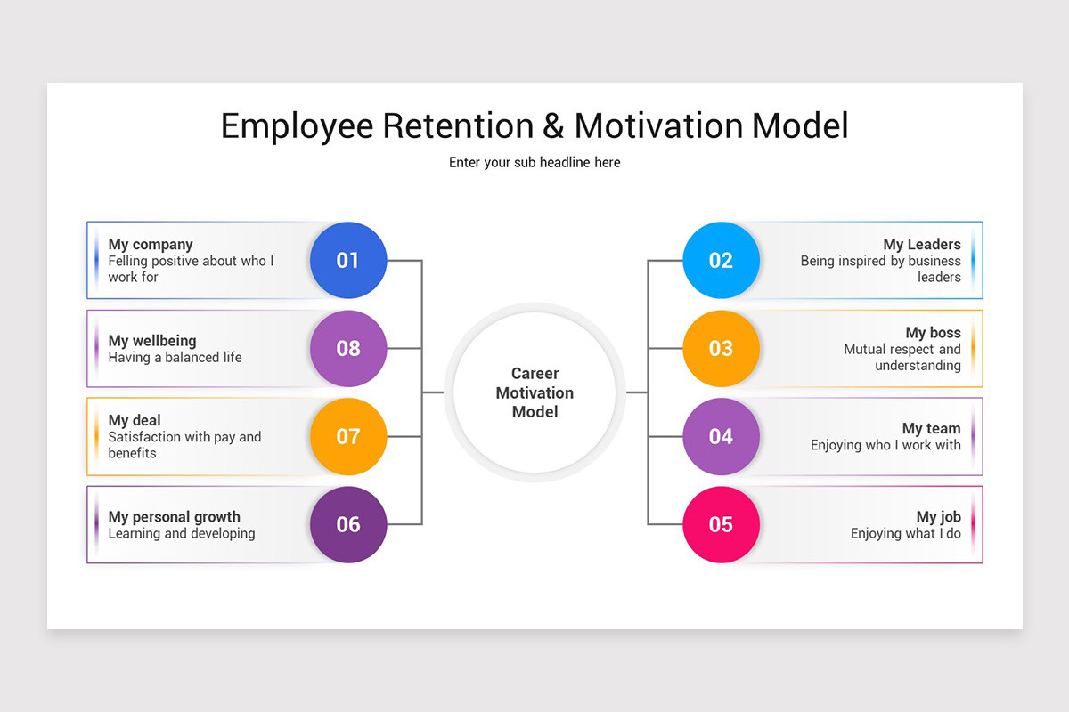 Employee Motivation Google Slides Template | Nulivo Market