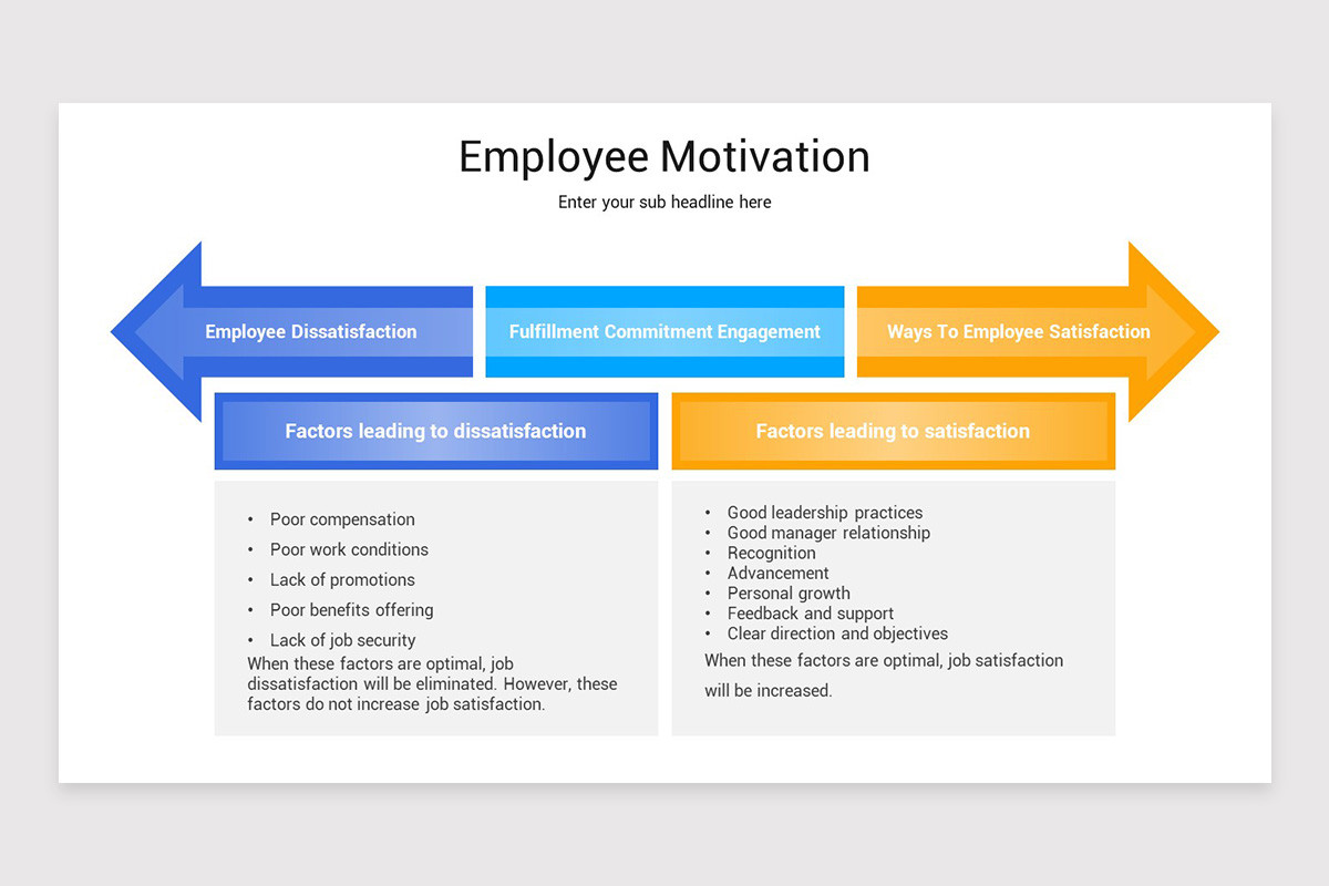 Employee Motivation Google Slides Template | Nulivo Market