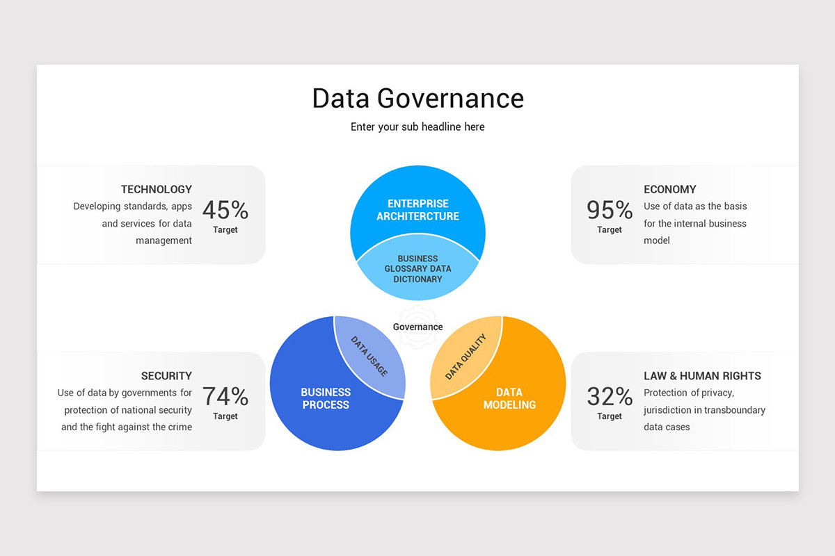 Process Governance PowerPoint Template | Nulivo Market