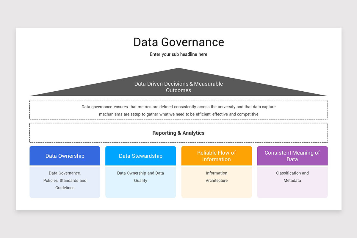 Process Governance PowerPoint Template | Nulivo Market