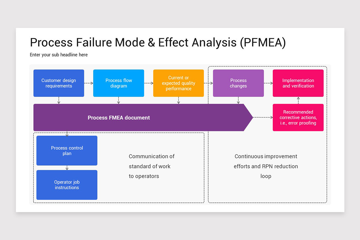 Process Governance PowerPoint Template | Nulivo Market
