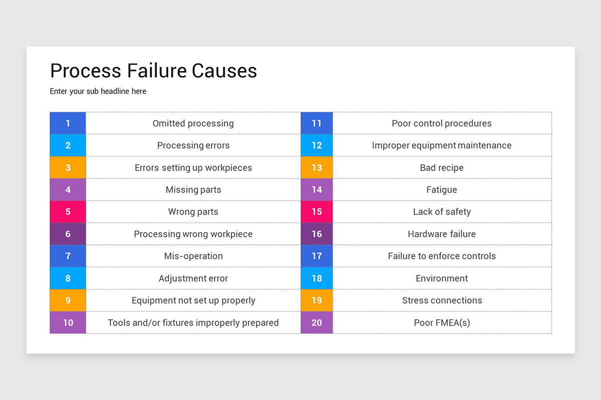Process Governance PowerPoint Template | Nulivo Market