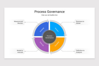 Process Governance PowerPoint Template | Nulivo Market
